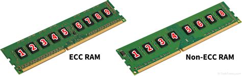 ECC Definition What Is ECC Memory