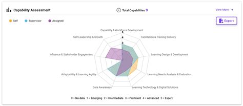 Building Production Capability And Capacity Acorn