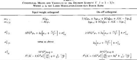 Table 1 From Performance Analysis Of Direct Detection Optical Cdma Communication Systems With