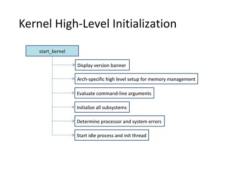 Linux Boot Process Odp