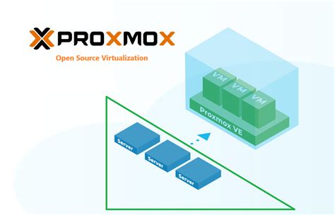 Exploring Proxmox Ballooning Optimizing Virtual Machine Memory Management