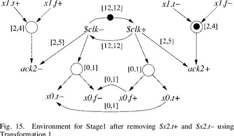 Figure 15 From Modular Verification Of Timed Circuits Using Automatic Abstraction Semantic Scholar