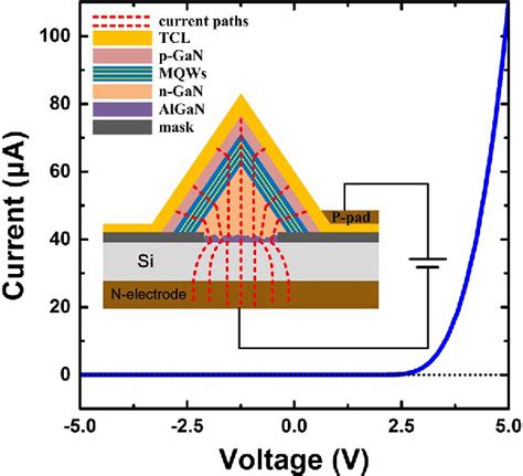 Dual Color Ingangan Pyramidal Micro Light Emitting Diode Selectively Grown On Sio 2 Masked