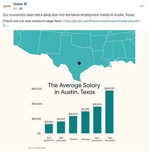 41 Facebook Post Ideas For Businesses
