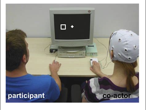 Figure 3 From The Joint Simon Effect Depends On Perceived Agency But