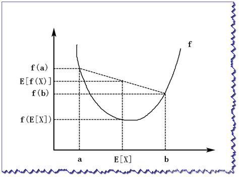 【机器学习】em算法从小白到理解,附带案例代码day Yong的博客 Csdn博客 【机器学习】em算法从小白到理解,附带案例代码day Yong的博客 Csdn博客