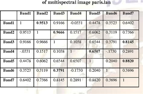 Table 4 From A 4 D Sequential Multispectral Lossless Images Compression
