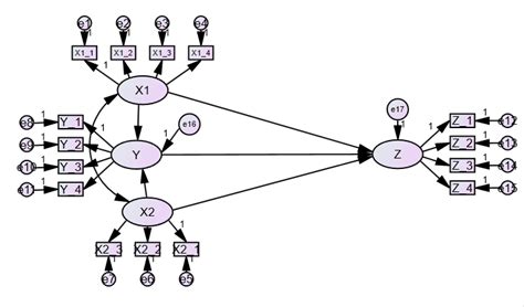 Analisis Sem Menggunakan Amos Maglearningid