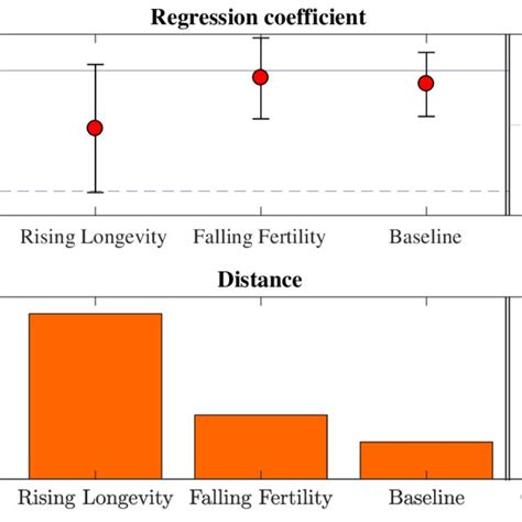 5 The Role Of Aging Performance Summary Download Scientific Diagram