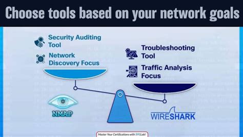 NMAP Vs Wireshark Which One Should You Choose In Lab