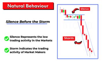 Order Block Vs Supply And Demand In Trading ForexBee