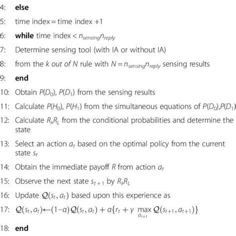 Q Learning Algorithm For The Proposed Scheme Algorithm 1 Q Learning Download Table