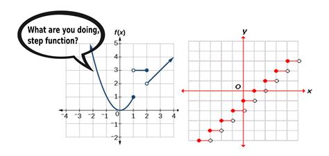 learnt about piecewise and step functions today in math class immediately thought of making