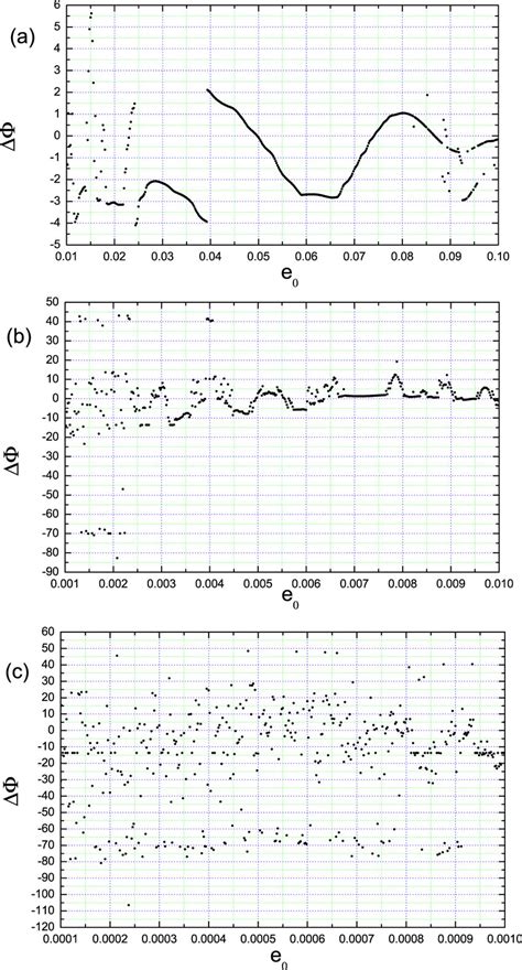 The Phase Difference Of A Bh Ns Binary With M Bh 10m ⊙ And M Ns Download Scientific Diagram