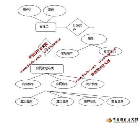 体育场管理预约系统的的设计与实现 ASP NET SQL 含录像 NET 计算机