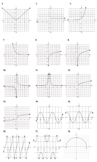 AP AB Calc Summer Work Test Diagram Quizlet