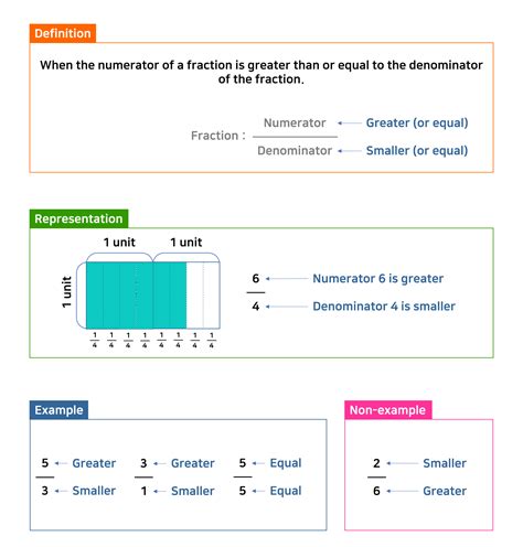 Fun Fraction