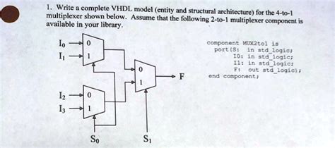 Solved Write A Complete Vhdl Model Entity And Structural Architecture
