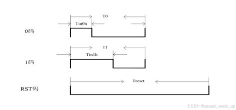 用于杰理蓝讯rgb灯效的hsv转rgb的实现杰理rgb Csdn博客 用于杰理蓝讯rgb灯效的hsv转rgb的实现杰理rgb Csdn博客
