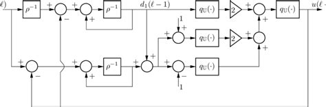 Diagram Of The Two Step Optimal Single Loop Converter Download Scientific Diagram