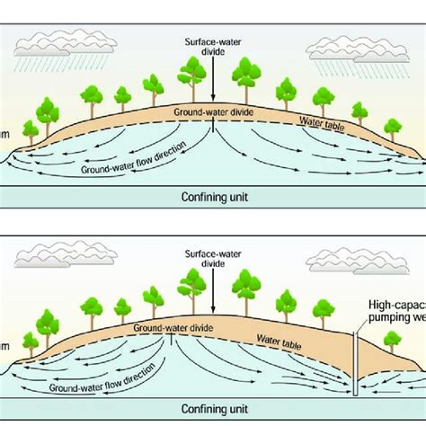 Application Of The Local Grid Refinement Lgr Version Of Modflow 2005 Download Scientific