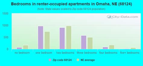 68124 Zip Code Omaha Nebraska Profile Homes Apartments Schools