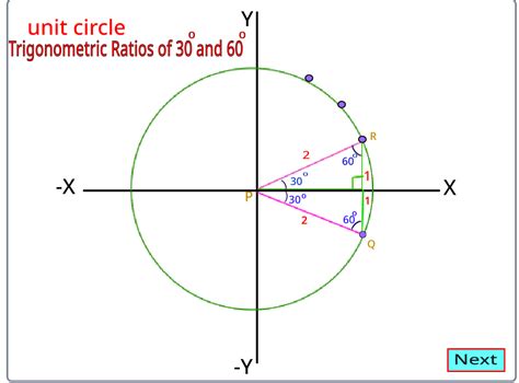 Visualizing Trigonometric Ratios Using Scratch Program C3stream Land Designs