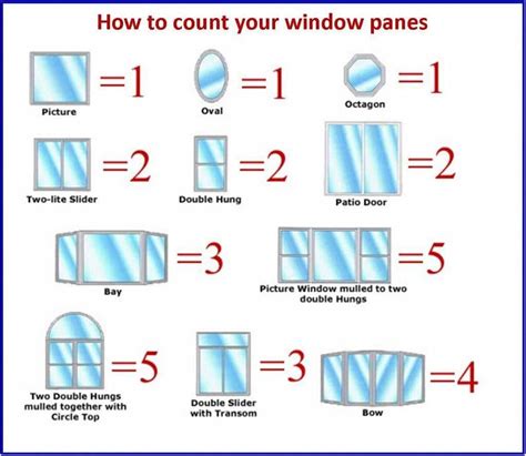 A Guide To Counting Windows The Key To Effective Window Cleaning