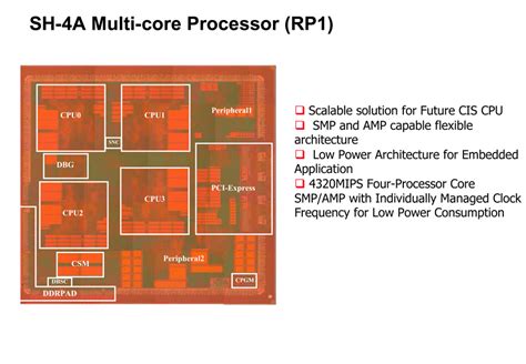 Multi Core Multi IP Concepts Reduce Development Time For Infotainment Applications EE Times