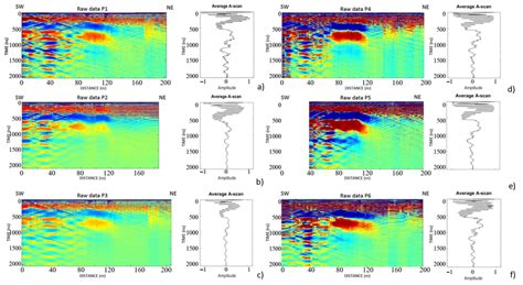 Raw Gpr Radargrams With A Relative Average A Scan On The Right Side Download Scientific Diagram