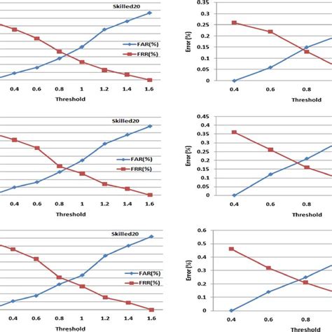 Signature Verification Using Hmm And Svm Classifiers Download Scientific Diagram