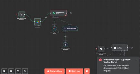 Sueprbase Error Inserting Documents Questions N8n Community