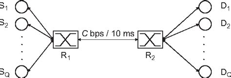 Figure 1 From Real Time And Rate Distortion Optimized Video Streaming With Tcp Semantic Scholar