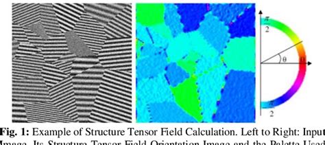 figure 1 from exploiting tensor space similarity measures in image and