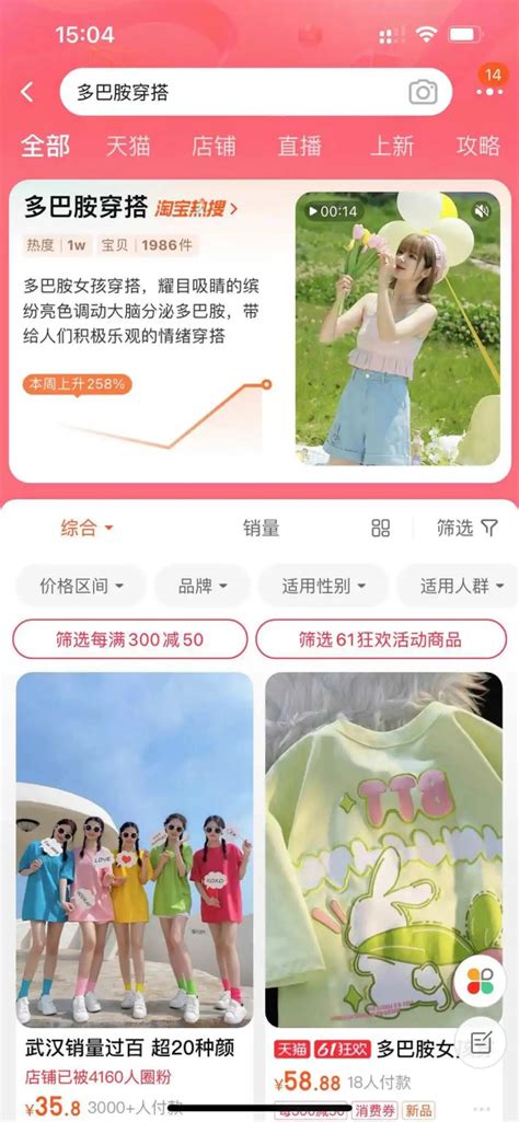 抖音500万点赞、一周涨粉87万，多巴胺穿搭火爆全网 数英
