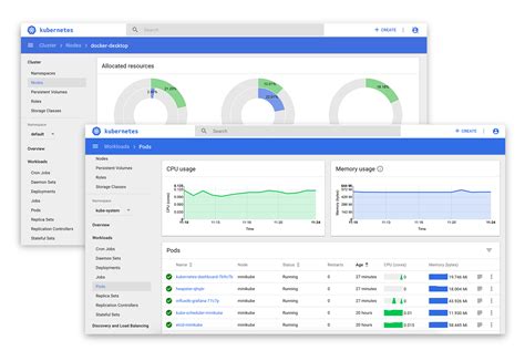 Solodev Content Management System Solodev
