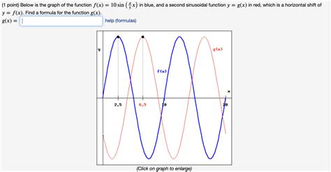 solved 1 point below is the graph of the function