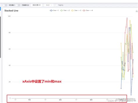 Echarts X轴和y轴不对应（xaxis Type Time）的用法echarts Xaxis Time Csdn博客