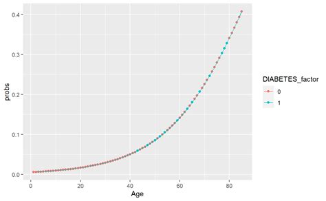 6 Two Factor Classification With A Single Continuous Feature Fundamentals Of Wrangling