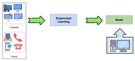 [ml] unsupervised learning sas support communities