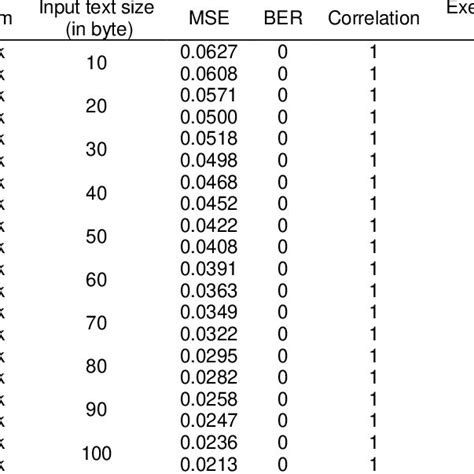 Results From Implementing The Proposed Rsa Algorithm 2k 3k Download Scientific Diagram