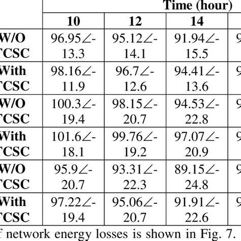 Flowchart Of The Sos Algorithm Download Scientific Diagram