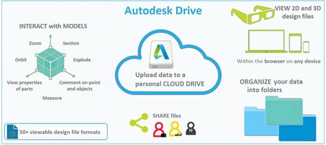 Aec Collection For Architectural Workflows Part 2 Of 3 Micrographics