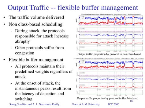 Ppt Real Time Detection And Containment Of Network Attacks Using Qos