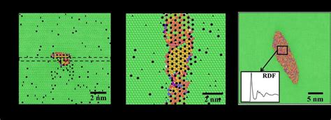 A Cross Sectional And B In Plane Views Of The Stacking Fault Download Scientific Diagram