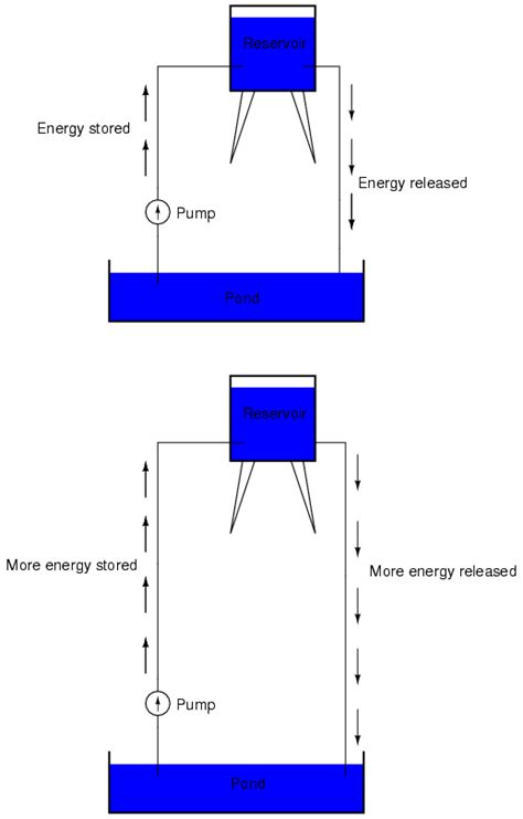 Voltage And Current