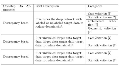 Tables How To Stop Multirow Text To Overlap The Next Row Tex