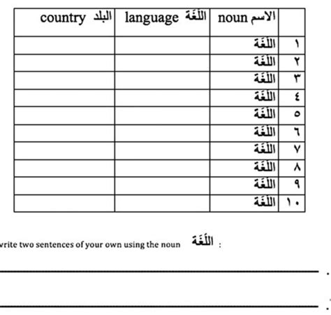 Figure 3 Corpus Based Teaching In The Arabic Classroom