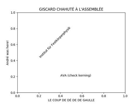 Using Accented Text In Matplotlib — Matplotlib 211 Documentation