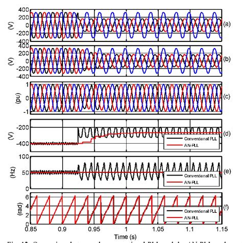 Figure 12 From An Adaptive Neural Pll For Grid Synchronization Semantic Scholar